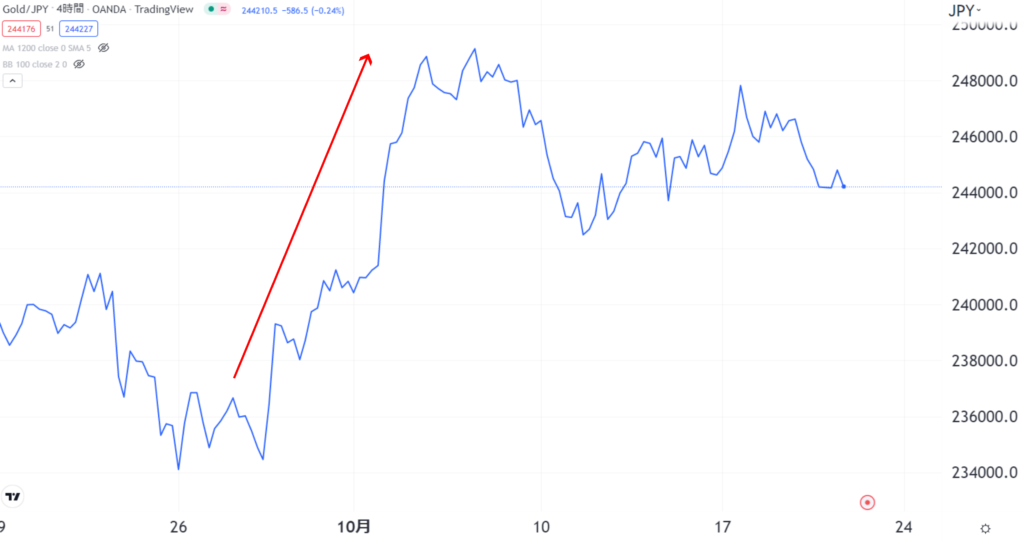 ジパングコイン(ZPG)とは？今後の見通しや将来性を徹底解説！ | CRYPTO INSIGHT powered by ダイヤモンド・ザイ